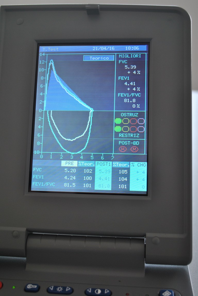 mir spirolab 3 > IppocrateShop Blog